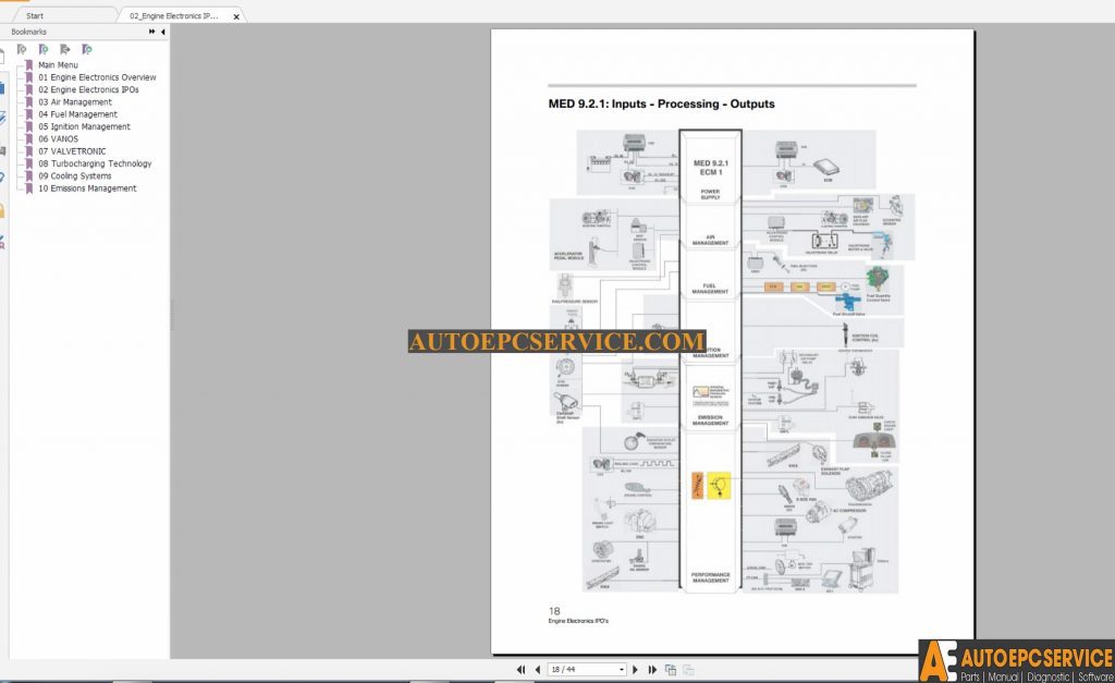 BMW Technical Documentation Full DVD