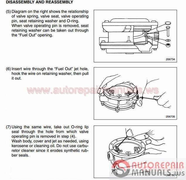Cat Service Manual DP All Model Full Set Manual