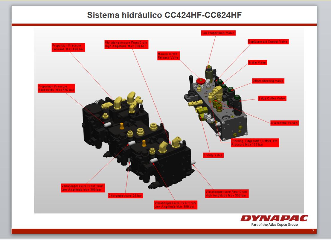 DYNAPAC ALL SERVICE MANUALS