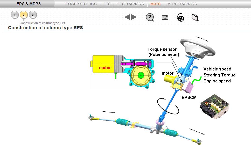 [Hyundai Service Training] EPS & MPDS System