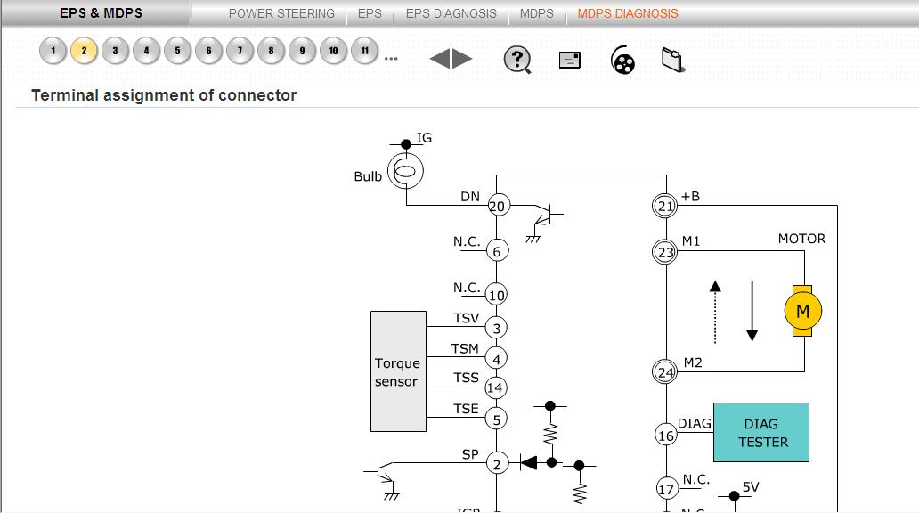 [Hyundai Service Training] EPS & MPDS System