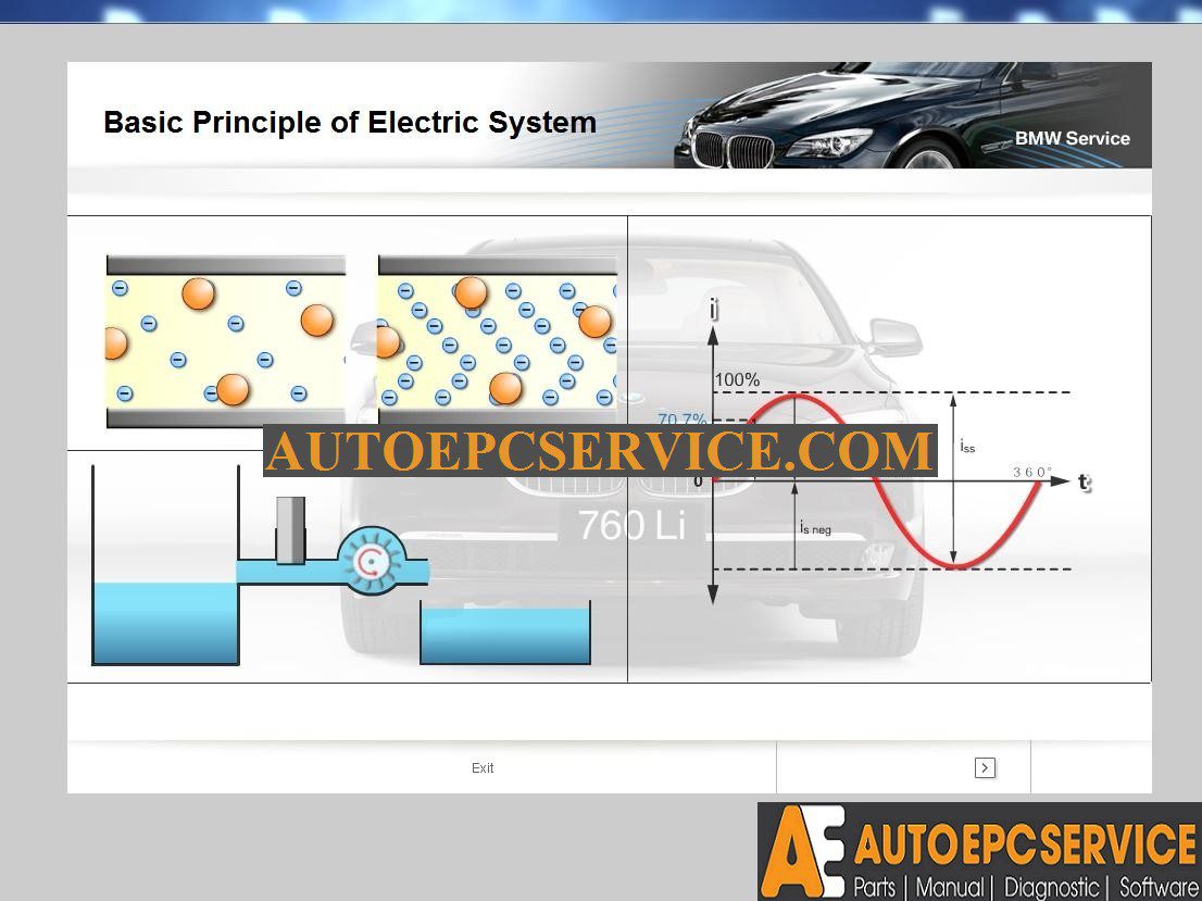 BMW NEW 2015 Basic Electronics Service Training