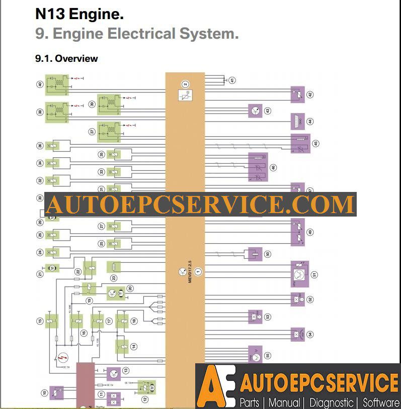 BMW Engine Technical Service Training