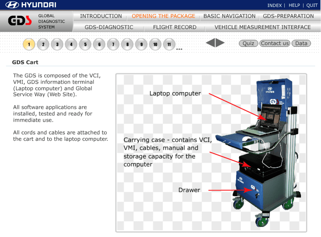 [Hyundai Service Training] Global Diagnostic System Guide