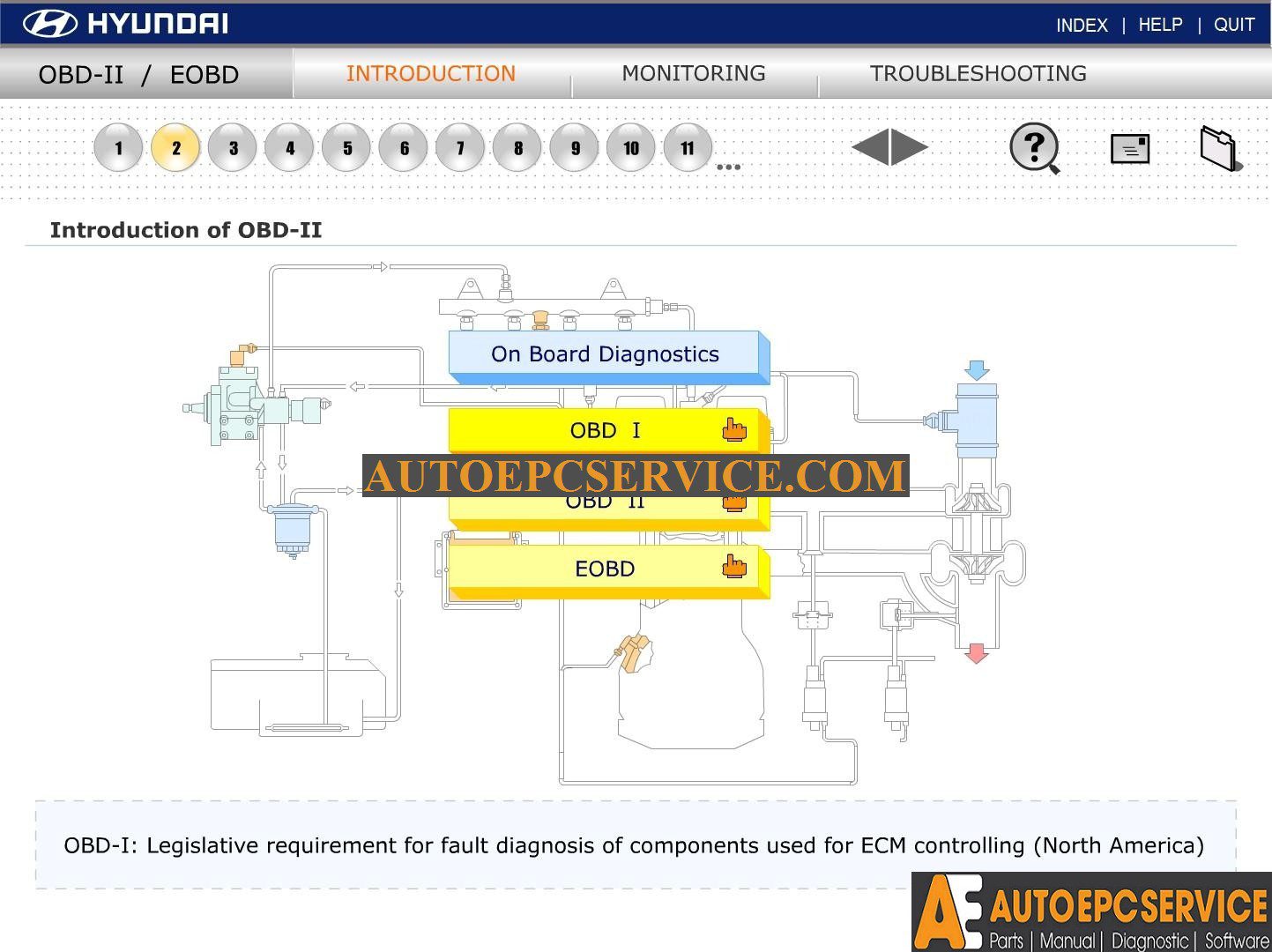 Hyundai OBD-II, EOBD Service Training CD
