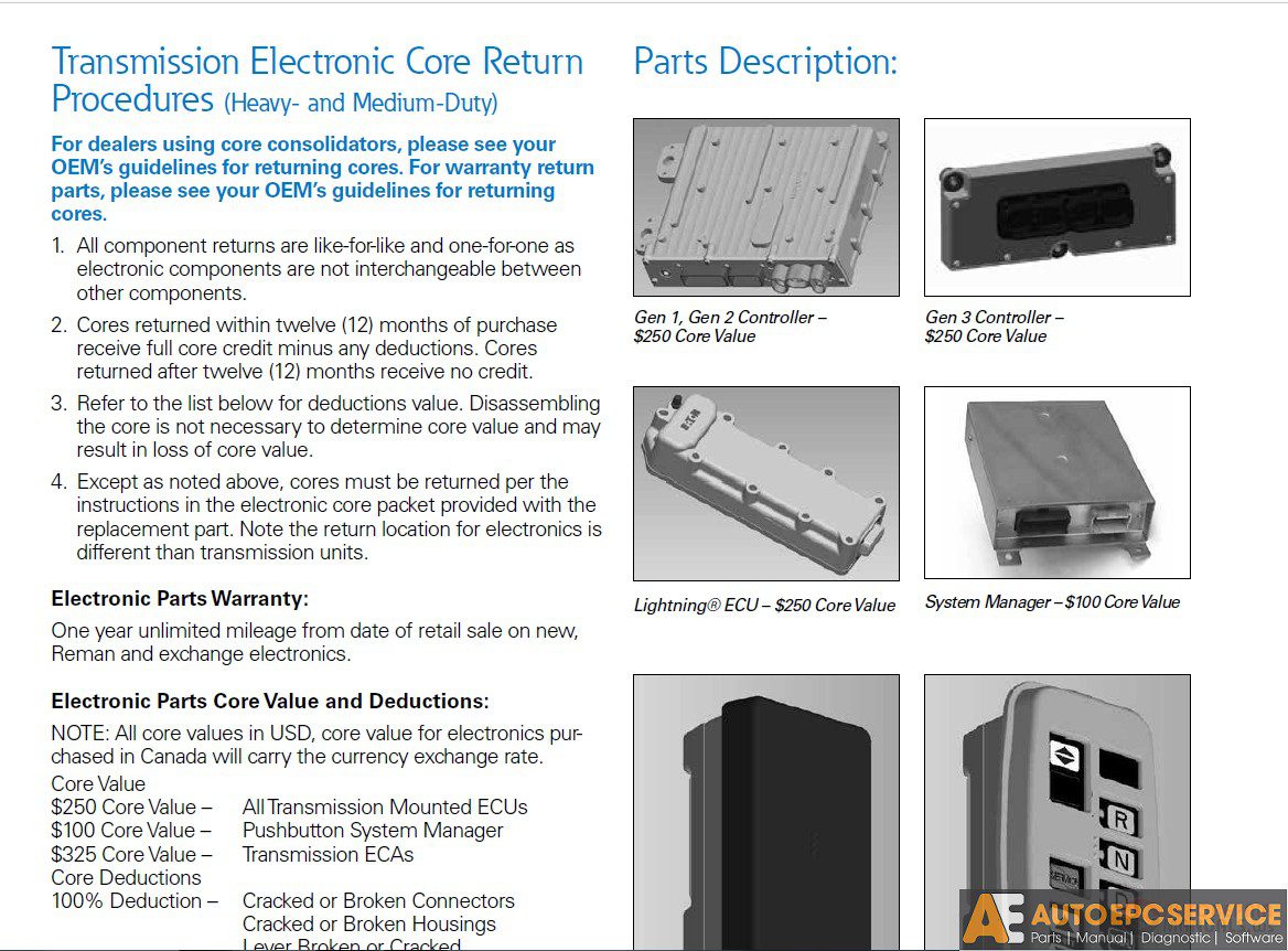 Eaton Transmission Full Set Service Manual DVD
