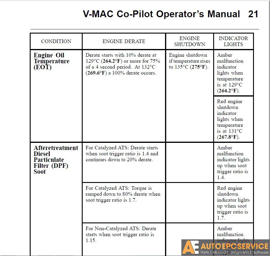 Mack Truck PDF Operator's Manual CD