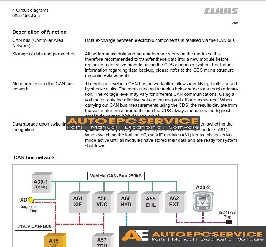 CLAAS Full Set Manual DVD