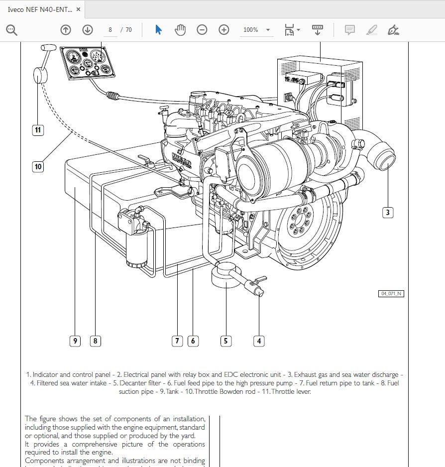 Iveco 2006 NEF N40-ENT-M25 PDF Installation Directive Manual