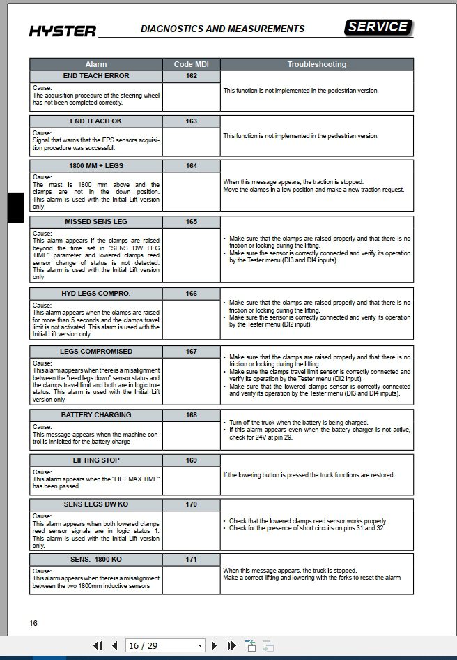 Hyster Forklift Class 3 Electric Motor Hand Trucks D456 (S1,0_S2,0 ...