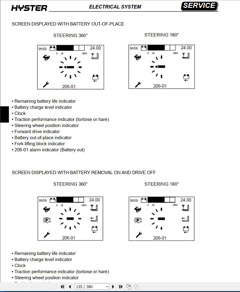 Hyster Forklift Class 2 Electric Motor Rider Trucks A432 (R1E 1,2E R1 ...