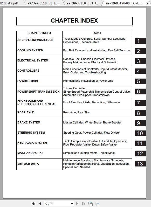 Caterpillar Lift Truck GP45N1 Service Manuals