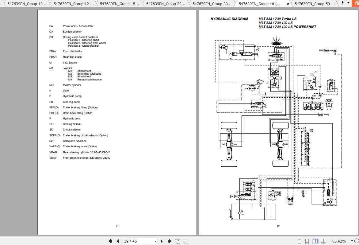 Manitou Telehandler MLT 730 120 Service Manual