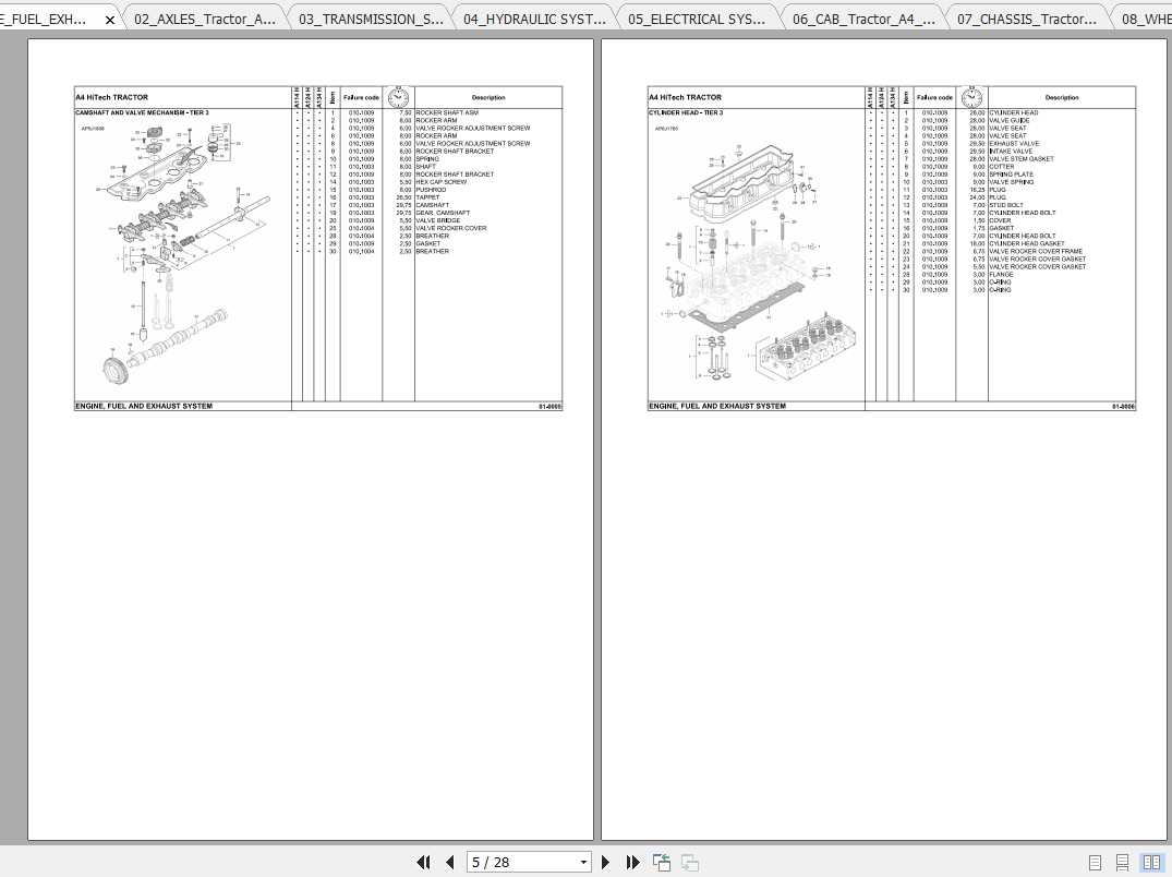 Valtra SA Tractor A114 A124 A134 Workshop Service Manual