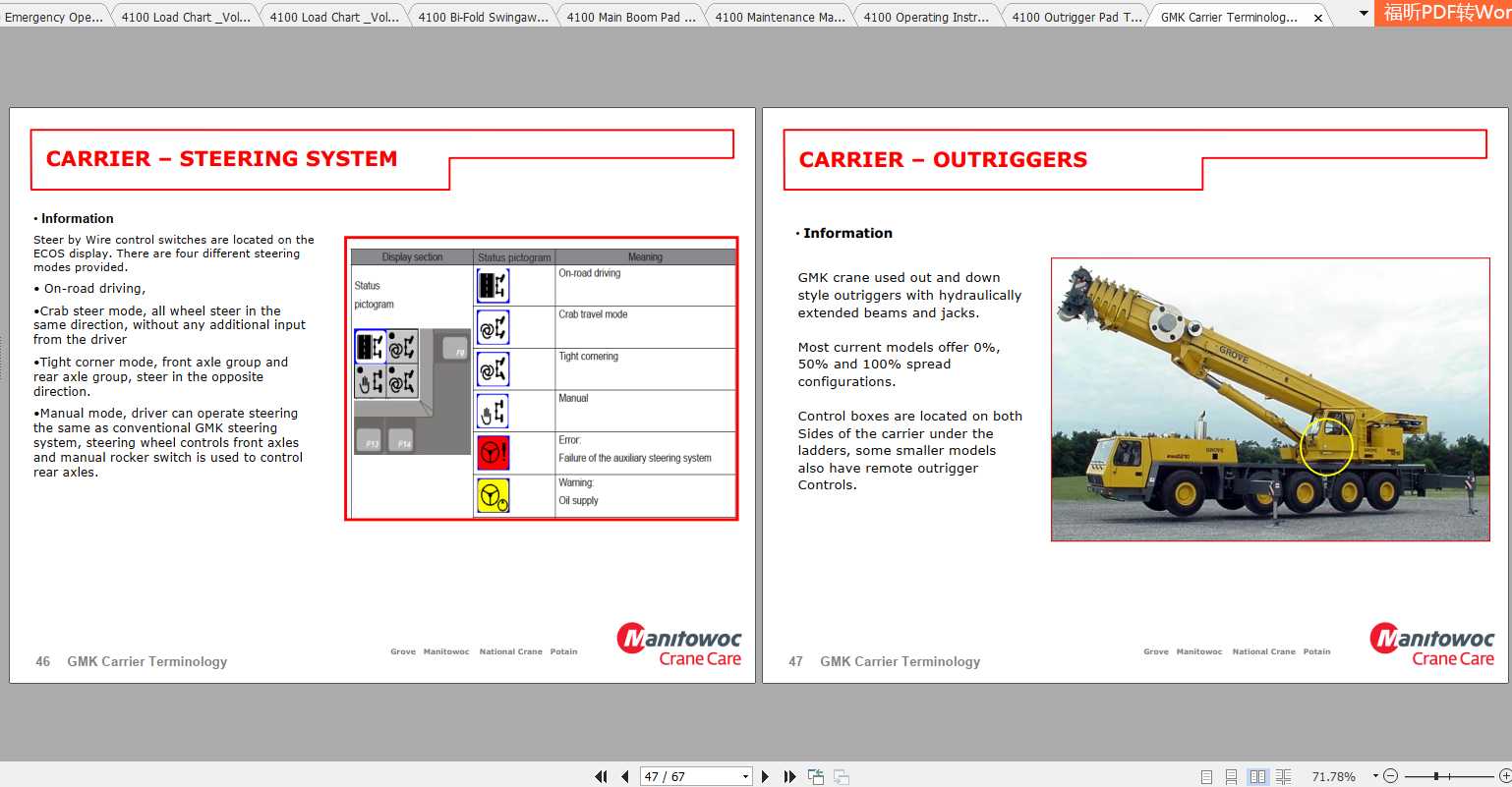 Grover Mobile Crane GMK 4100 Service Training DVD