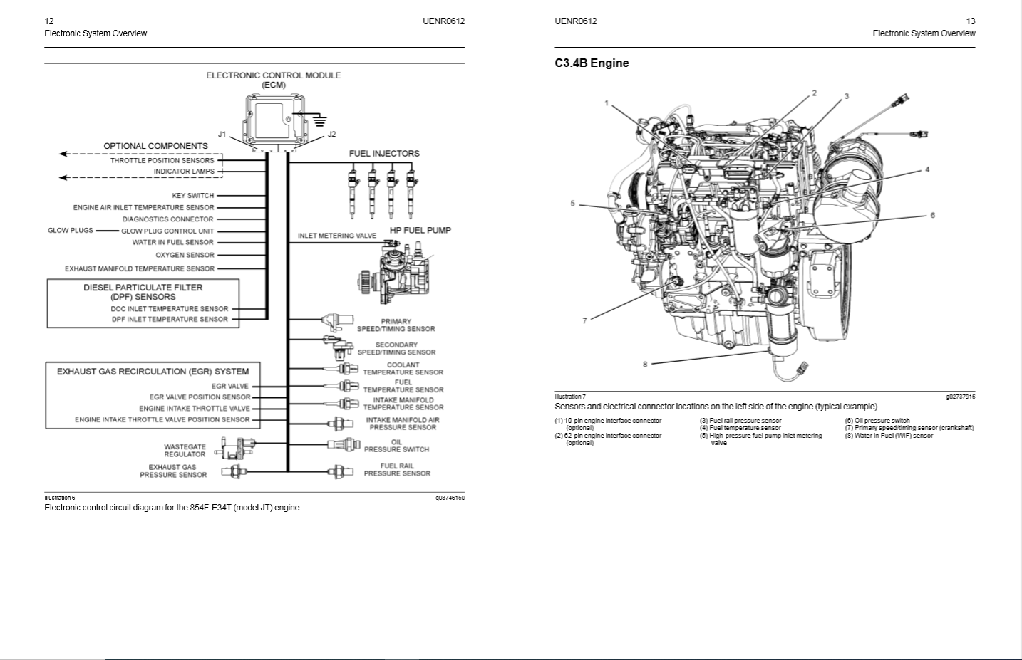 Manitou Engine 854E-E34TA, 854F-E34T (Perkins Engine) Repair Manual ...