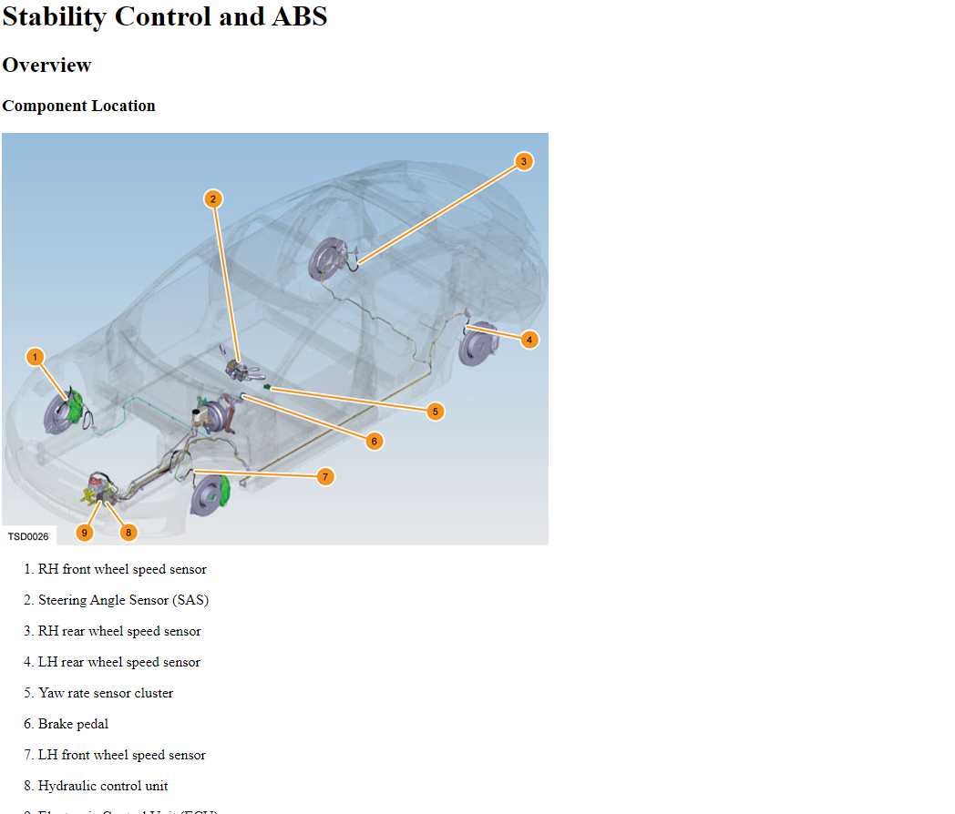 Tesla Model S Theory of Operation Guides