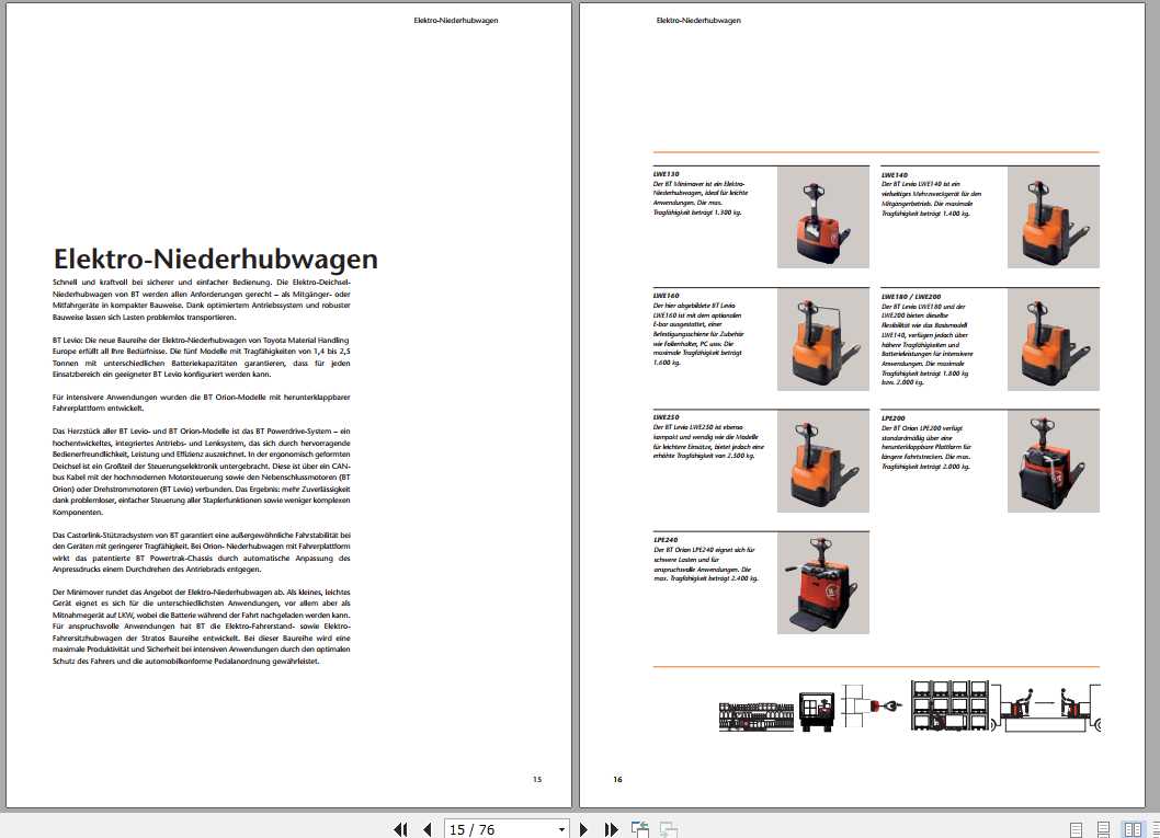 Toyota Forklift LHM LWE LPE SWE SPE Product book