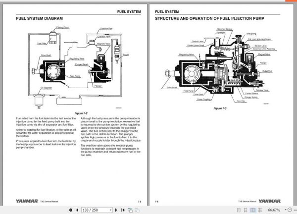 Yanmar Engine 4TNE92 4TNE94L 4TNE98 Service Manual