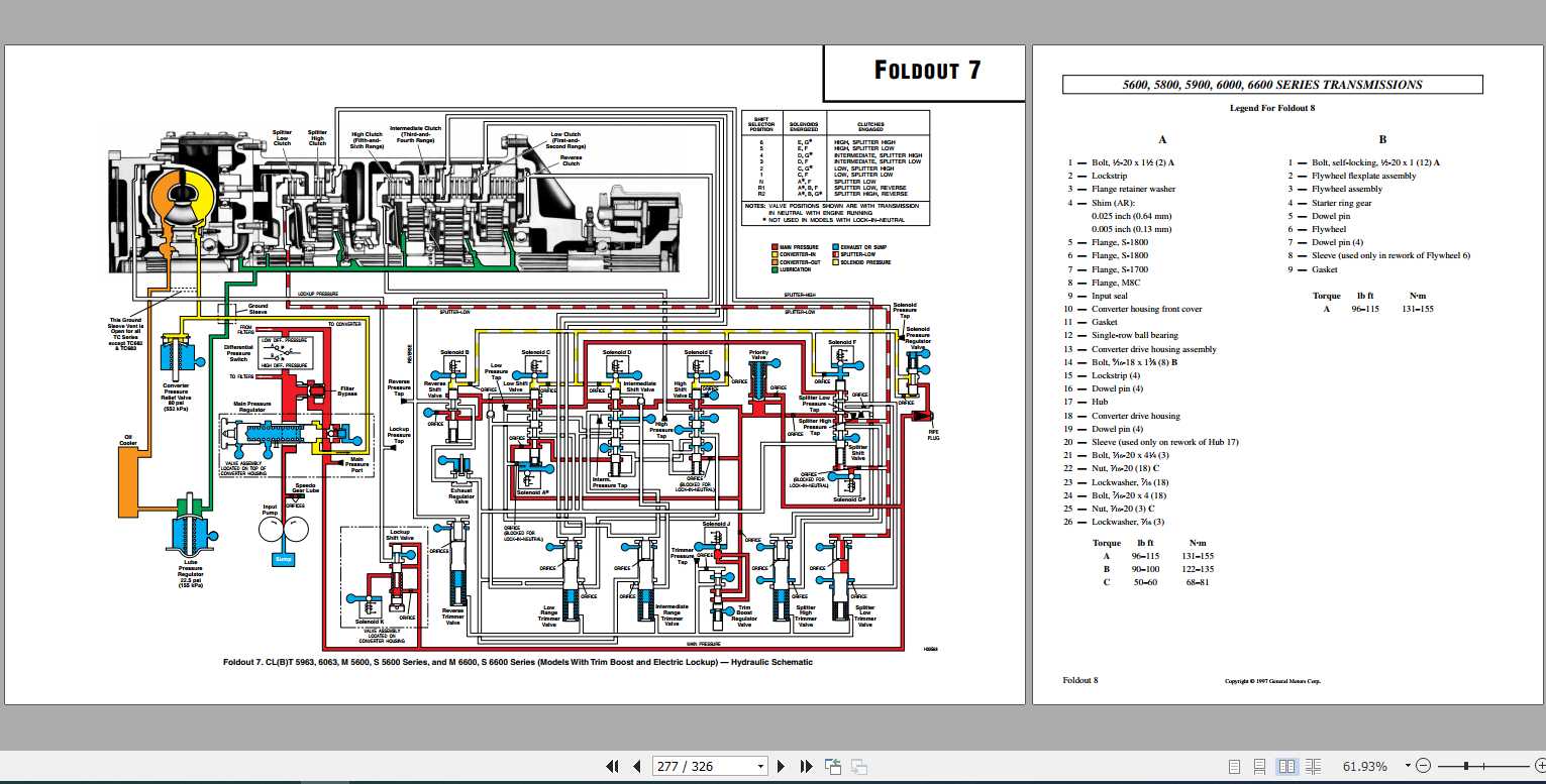 Allison Transmission 5000 6000 Series Service Manual_SM1866EN
