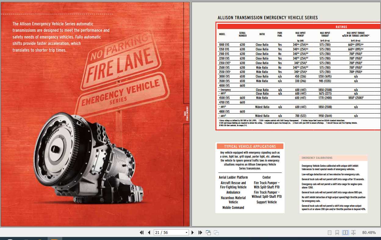Allison Transmission Vocational Model Guide
