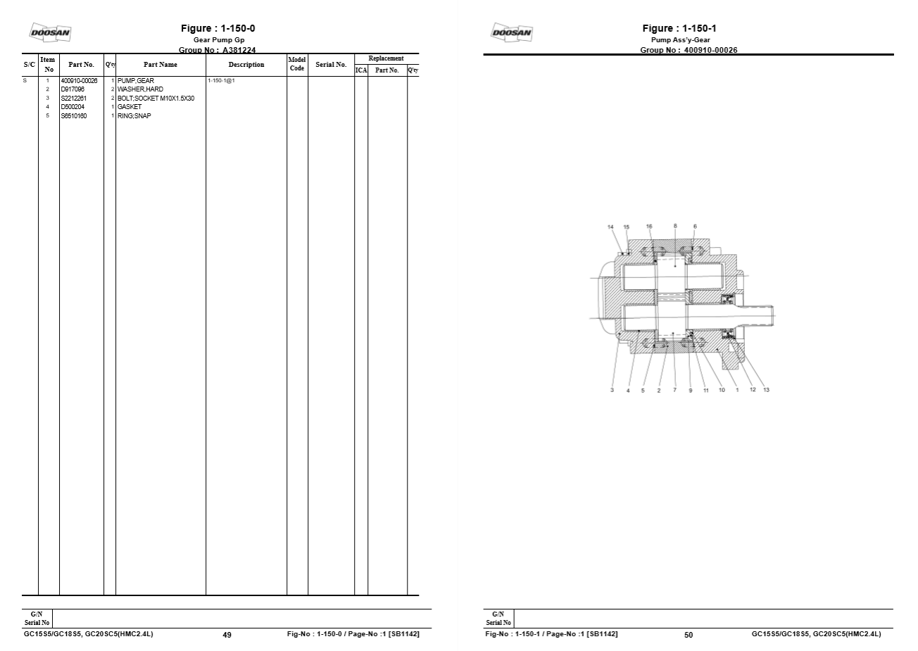 Doosan Forklift GC15S-5,GC18S-5,GC20SC-5 Parts Book_SB1142E02