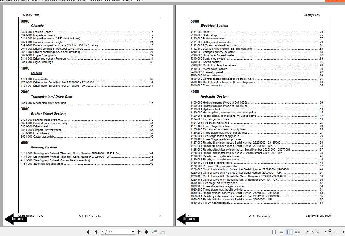 BT Electric Straddle Reach Stacker Truck WRX30 Shop Manual