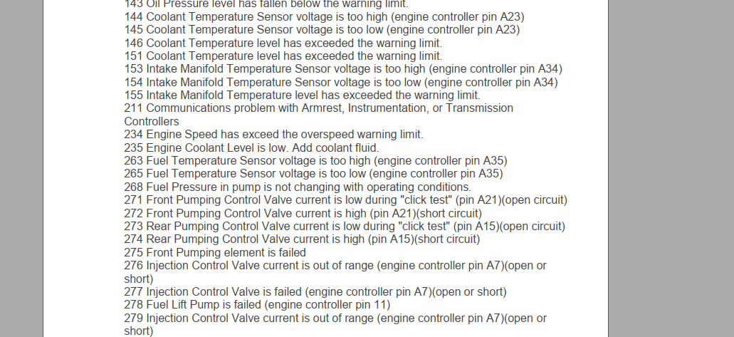 Case MX/TG Fault codes