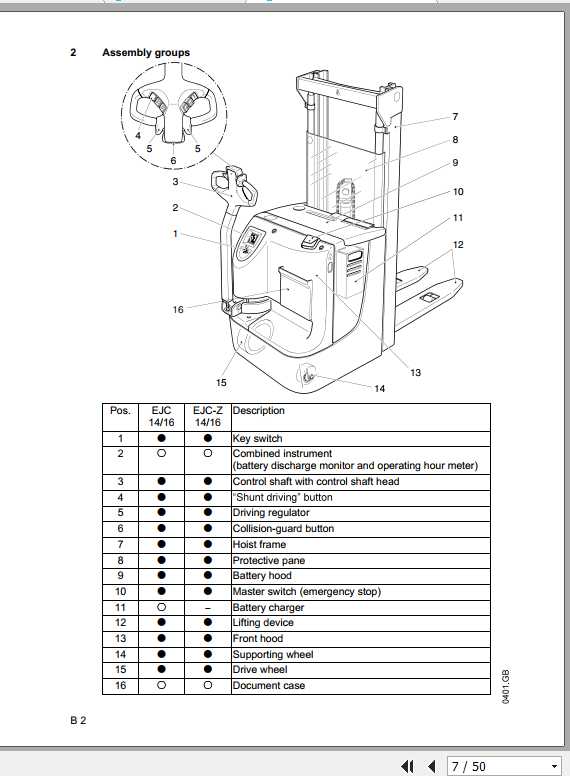 Jungheinrich Forklift EJC Z14 Z16 Operating Instructions