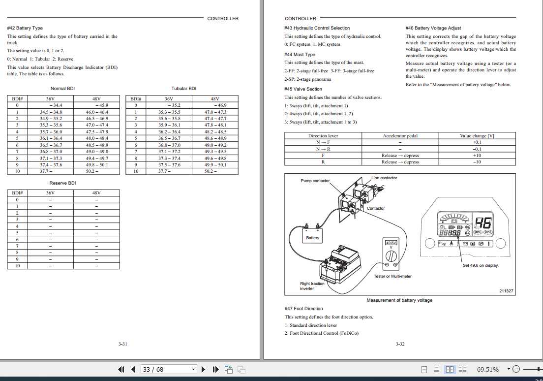 CAT Forklift Trucks ET4000 Controller System