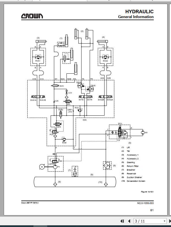 Crown Counterbalance Forklift RC 5500 Electrical & Hydraulic Schematic