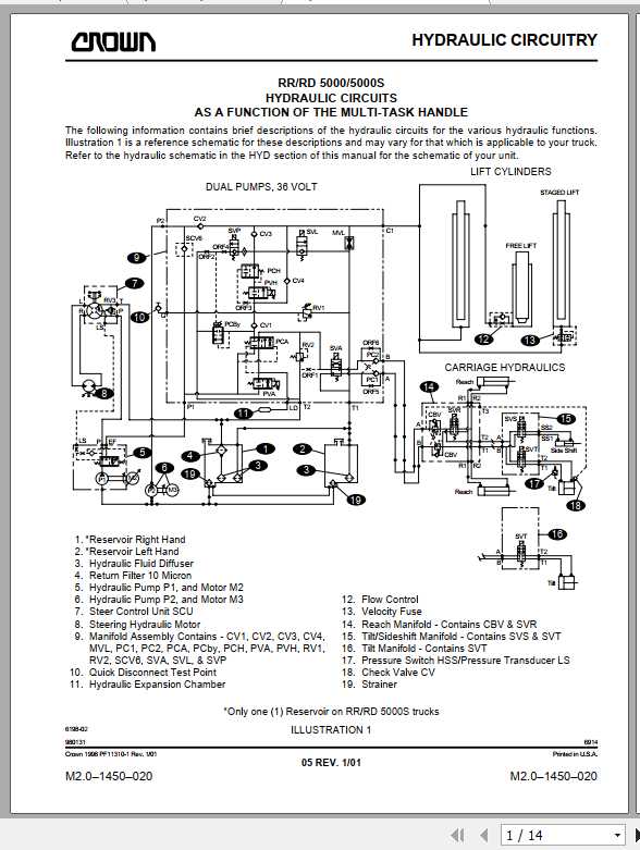 Crown Reach Truck RR 5200 Electrical & Hydraulic Schematic