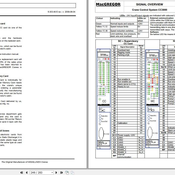 MacGREGOR GP 160-0516-2 Instruction Manual_2008 - Auto Repair Software-Auto EPC Software-Auto ...