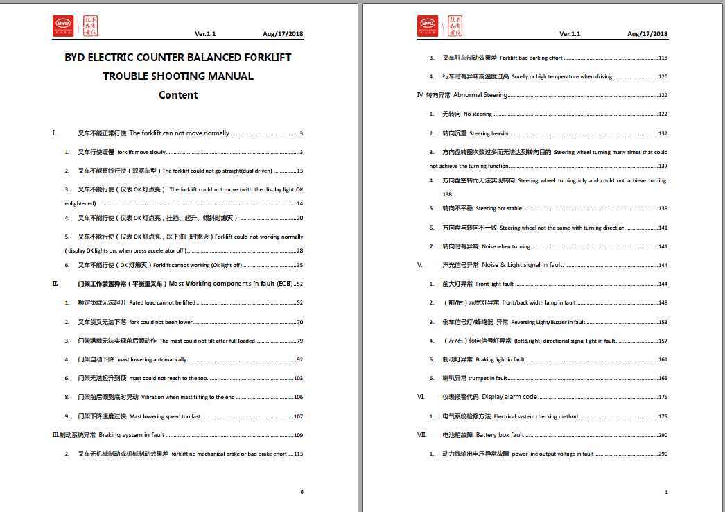 BYD CounterBalance ECB20 ECB25 ECB30 ECB35 Error code & Troubleshooting
