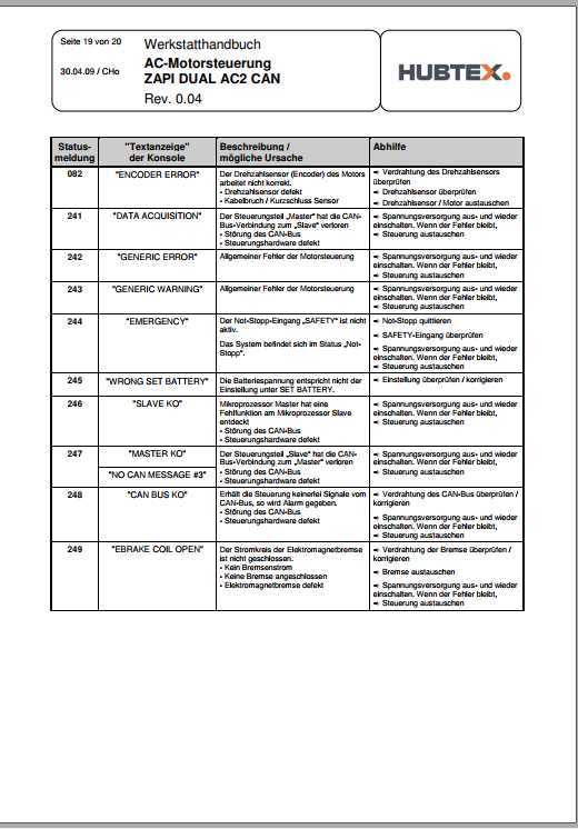 Hubtex Forklift Zapi Controller Operating Instructions_DE