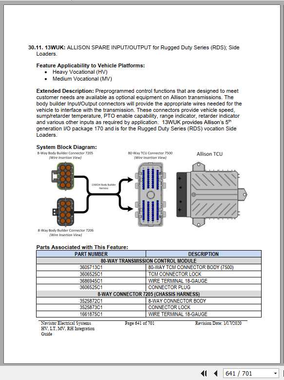 Navistar HV MV LT RH Electrical Systems Integration Guide_2020