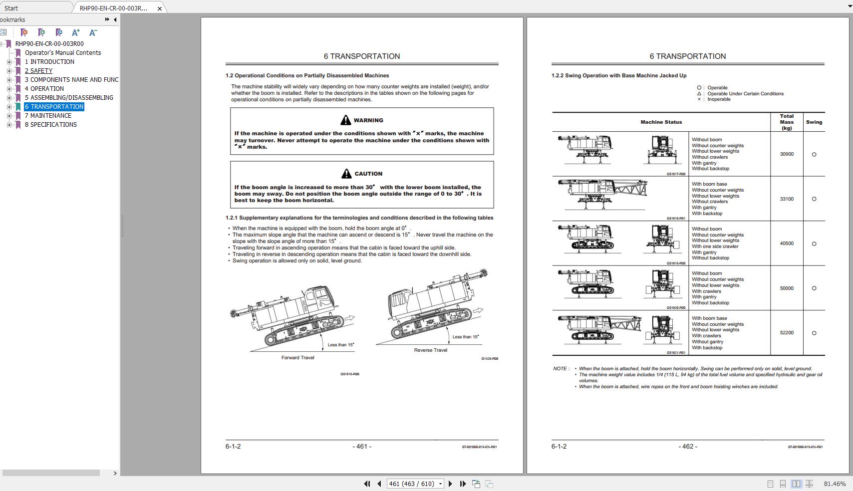 Hitachi Sumitomo Crane SCX1000A-3C5 Operator's Manual SC10A-9021 and up