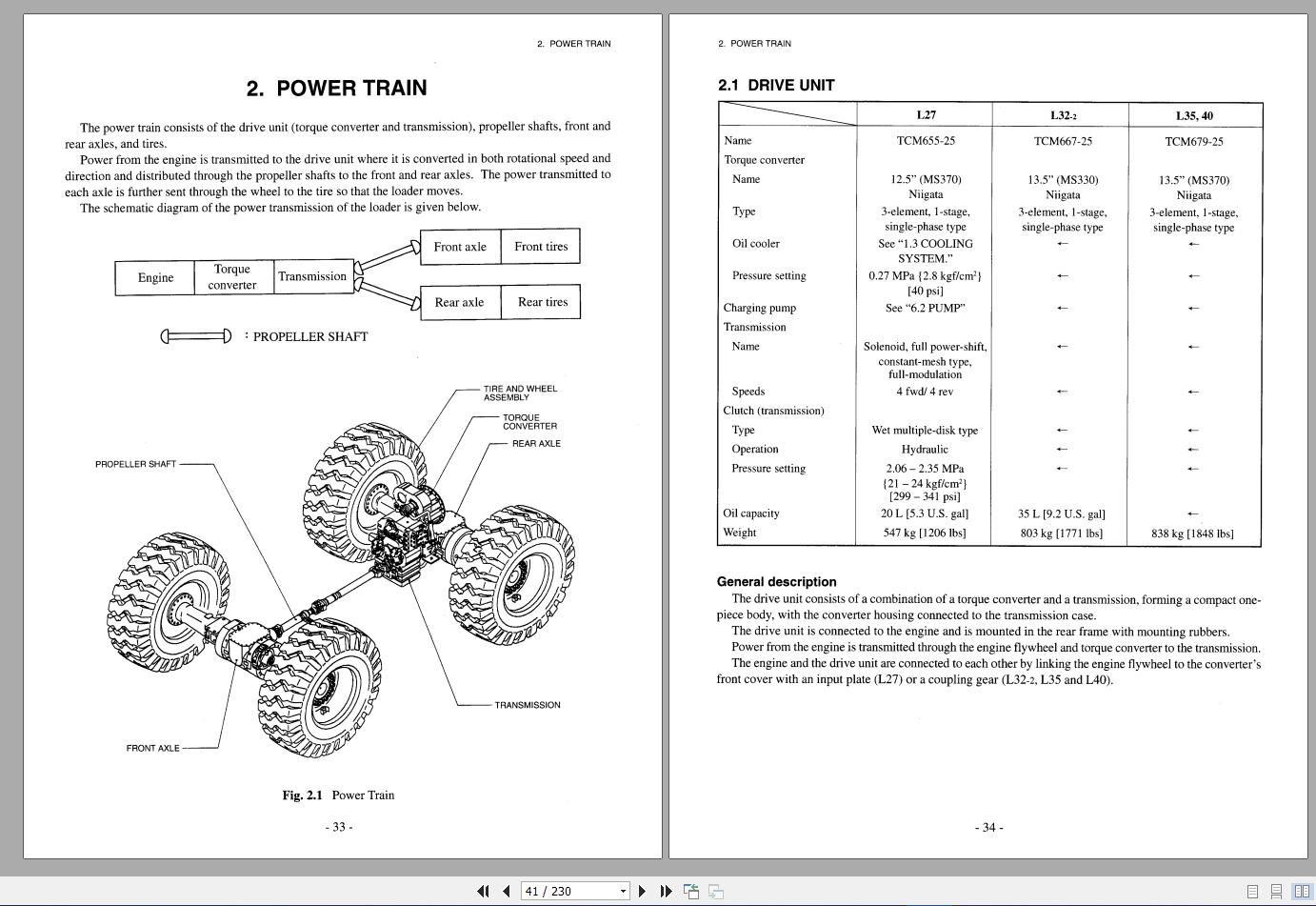 TCM Tractor Shovel, Wheel Loader Service Parts Manual Full Model DVD PDF
