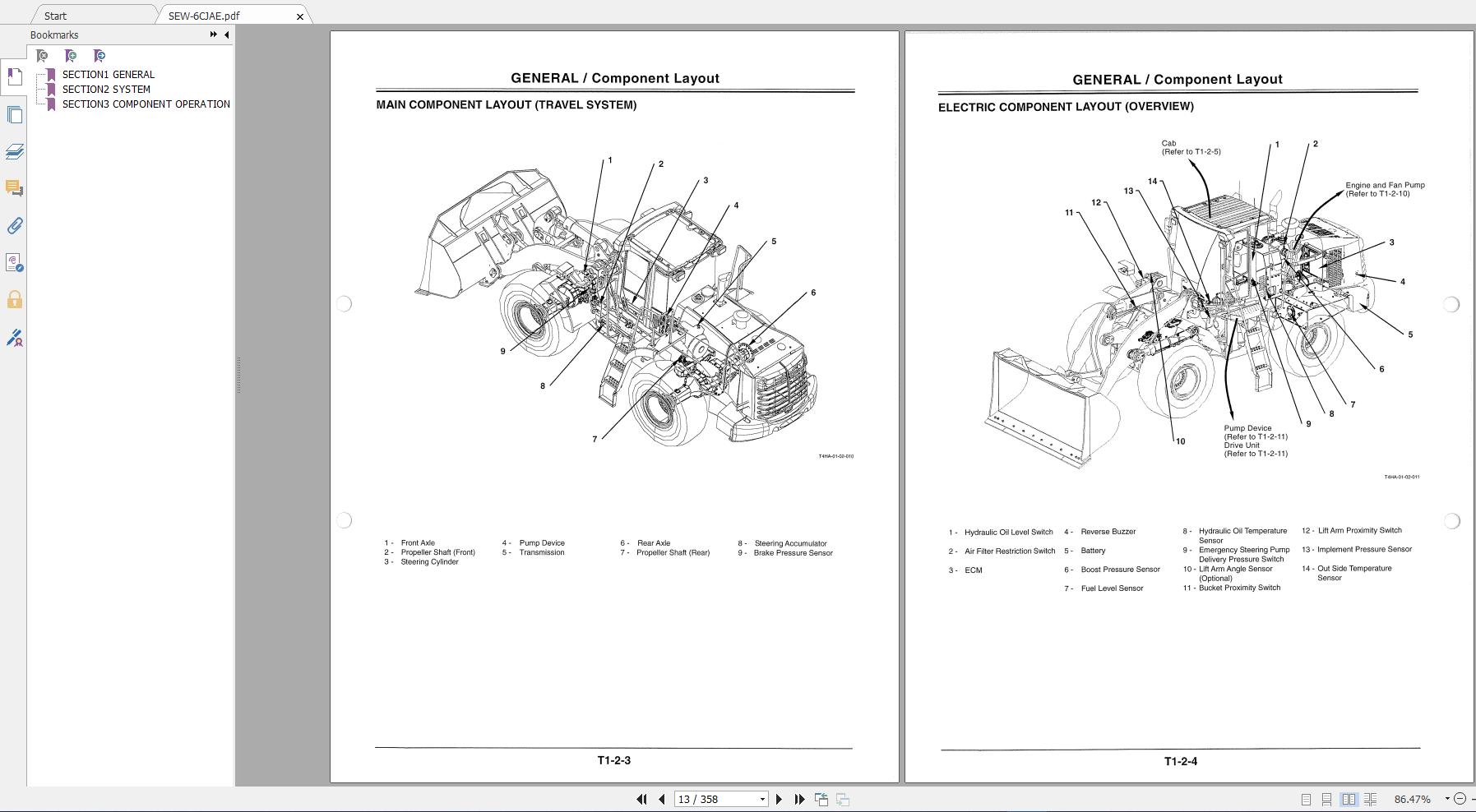 TCM Tractor Shovel, Wheel Loader Service Parts Manual Full Model DVD PDF