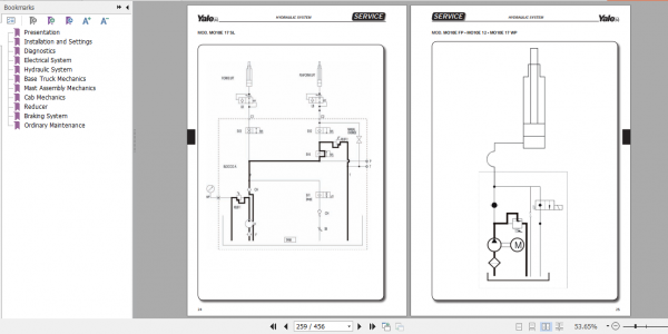 Yale Class 2 Electric Motor Narrow Aisle Trucks C862 (MO10E AC) Service Manual