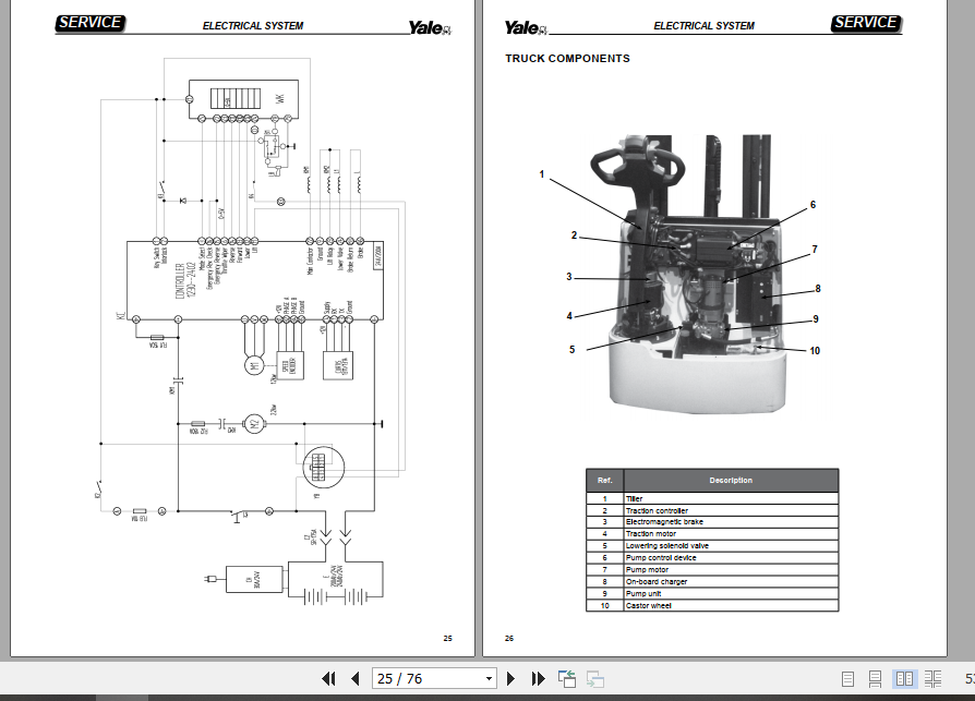 Yale Class 3 Electric Motor Hand Trucks A7S2 (MS15LUX) Operating Service Manual
