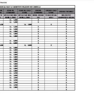Yale Class 3 Electric Motor Hand Trucks A860 (MC10 - MC12 - MC15) Reducer