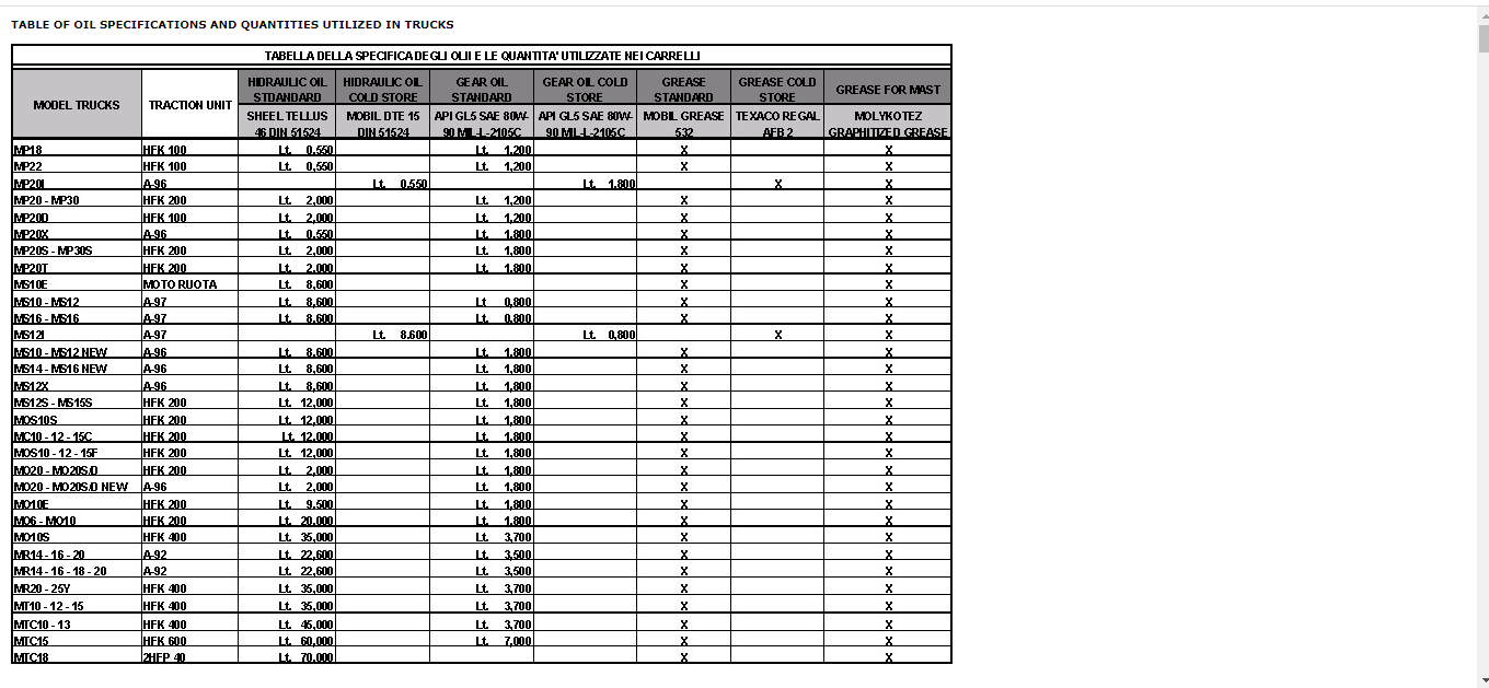 Yale Class 3 Electric Motor Hand Trucks A860 (MC10 - MC12 - MC15) Reducer