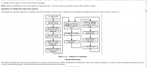 Yale Class 3 Electric Motor Hand Trucks B821 (MRW020-030) Service Manual