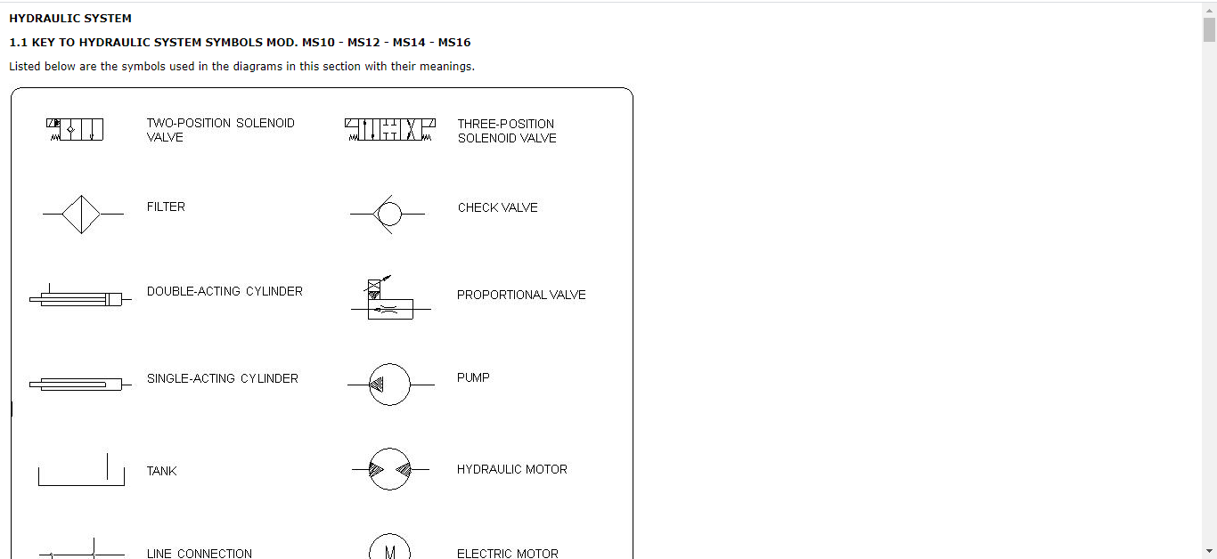 Yale Class 3 Electric Motor Hand Trucks B852 (MS14 - MS16) Service Manual