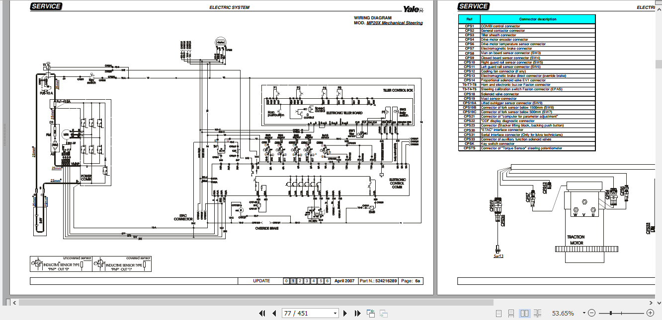 Yale Class 3 Electric Motor Hand Trucks C843 (MP20X) Service Manual