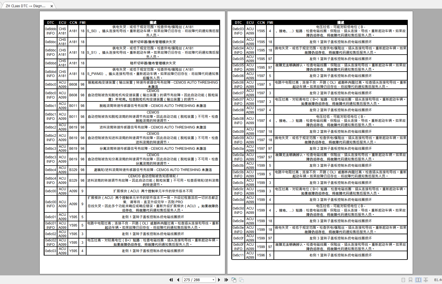 Claas Agricultural 5.71GB PDF RU Updated 09.2021 Manuals Full PDF DVD
