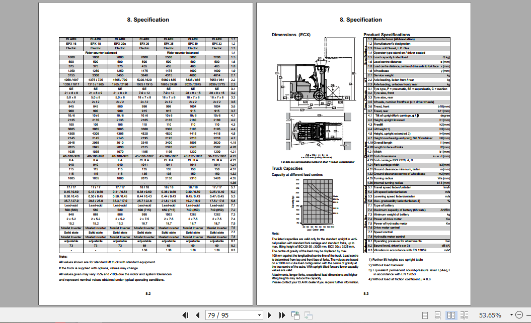 Clark Forklift EPX 16 ECX 30x Operator Manual_8113243