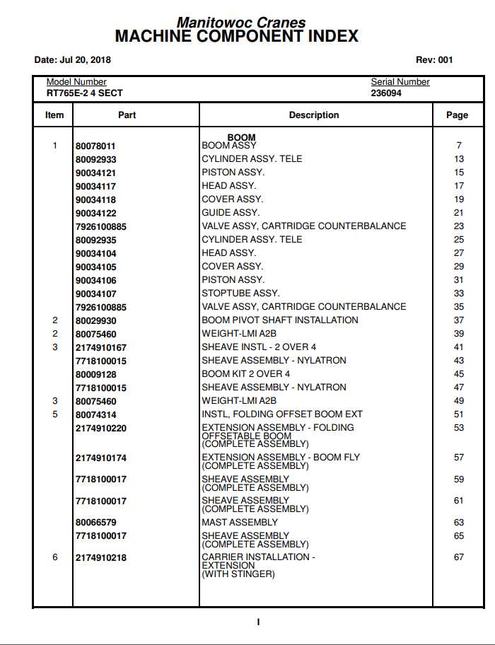 Manitowoc Cranes PM 236094 - 001 RT765E-2 Spare Parts Manual PDF