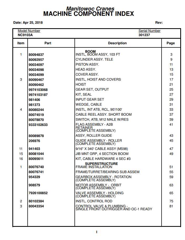 Manitowoc Cranes PM 301237 - 000 9103A Spare Parts Manual PDF